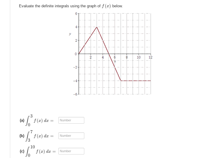 Solved Evaluate the definite integrals using the graph of | Chegg.com