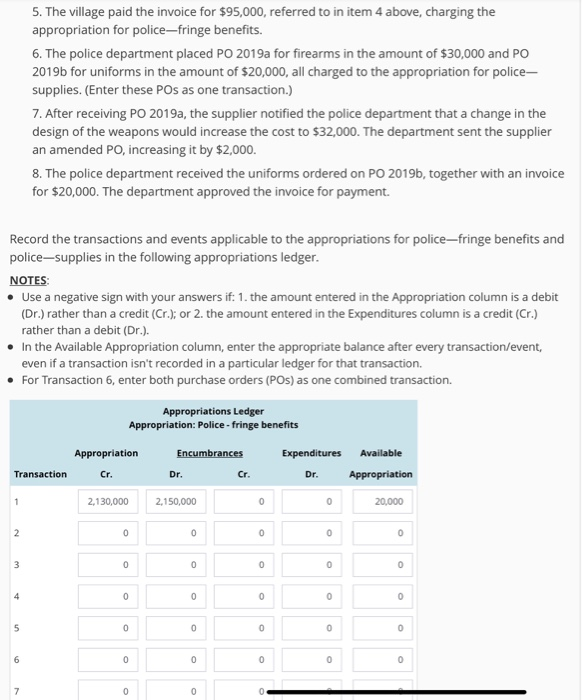 Solved Preparation of appropriations ledger The following | Chegg.com