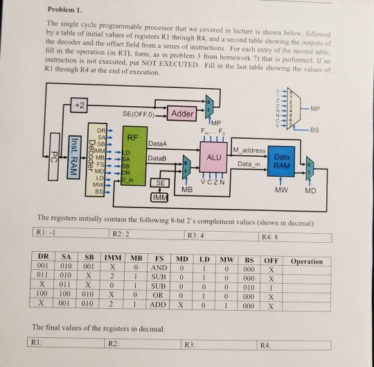 Problem 1 The Single Cycle Programmable Processor 6822