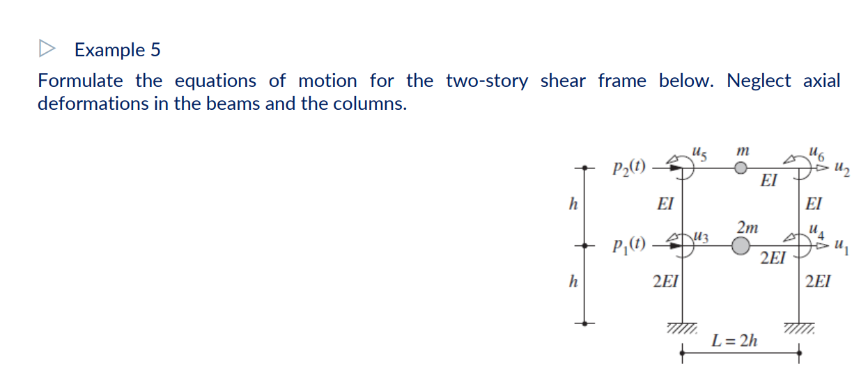 Solved Example 5 Formulate the equations of motion for the | Chegg.com