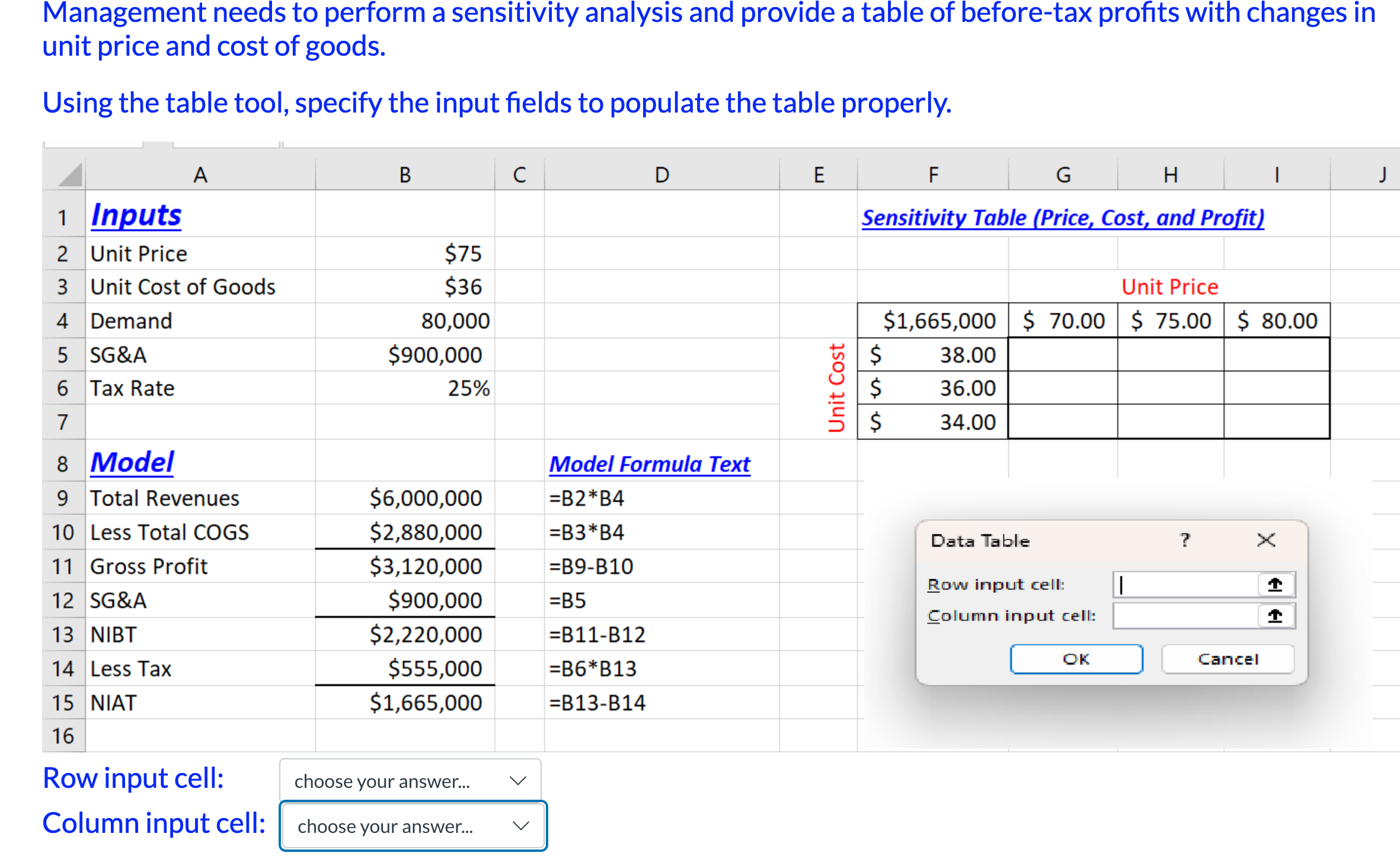 Management needs to perform a sensitivity analysis | Chegg.com