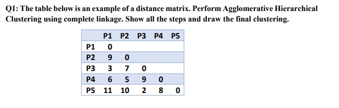 Solved Q1: The table below is an example of a distance | Chegg.com