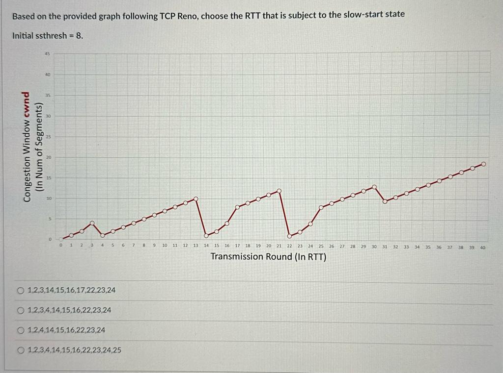 Solved Based on the provided graph following TCP Reno, | Chegg.com
