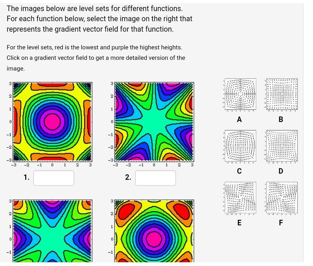 Solved The images below are level sets for different | Chegg.com