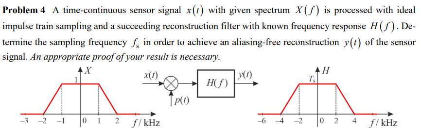 Solved Problem 4 A time-continuous sensor signal x(t) with | Chegg.com