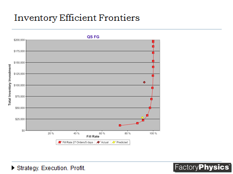 Solved Use the chart below: - What is | Chegg.com