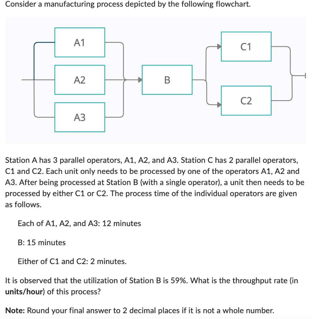 Solved Consider a manufacturing process depicted by the | Chegg.com