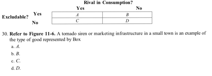 Solved Rival in Consumption? Yes No 0 Excludable? Yes No 30. | Chegg.com