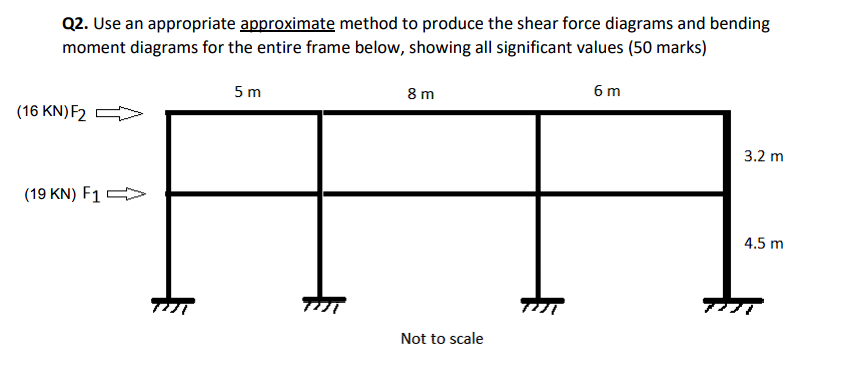 Solved Q2. Use an appropriate approximate method to produce | Chegg.com