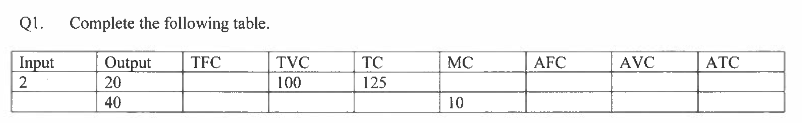 Solved Q1. Complete the following table. | Chegg.com