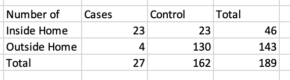 Solved The table below is a two-by-two table that shows one | Chegg.com