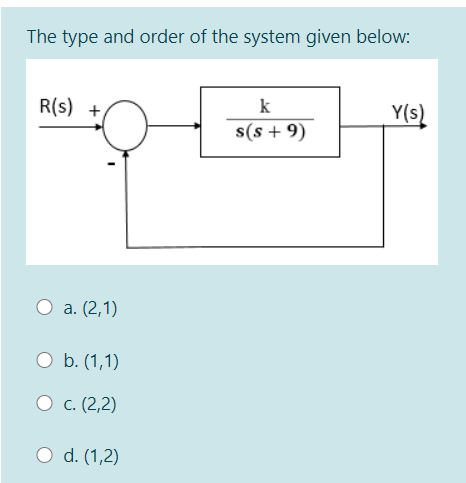 Solved The type and order of the system given below: R(s) + | Chegg.com