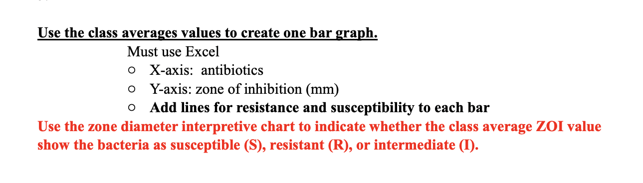 Solved Use the class averages values to create one bar | Chegg.com