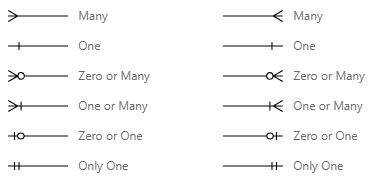 Solved Conceptual Design Marks: 10 Draw ER diagrams for | Chegg.com