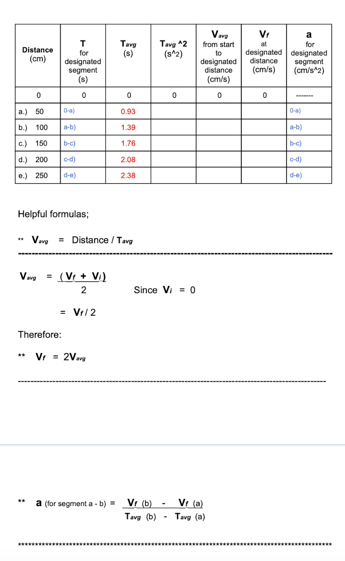 Solved Helpful formulas; ** Vavg = Distance /Tavg Vavg | Chegg.com