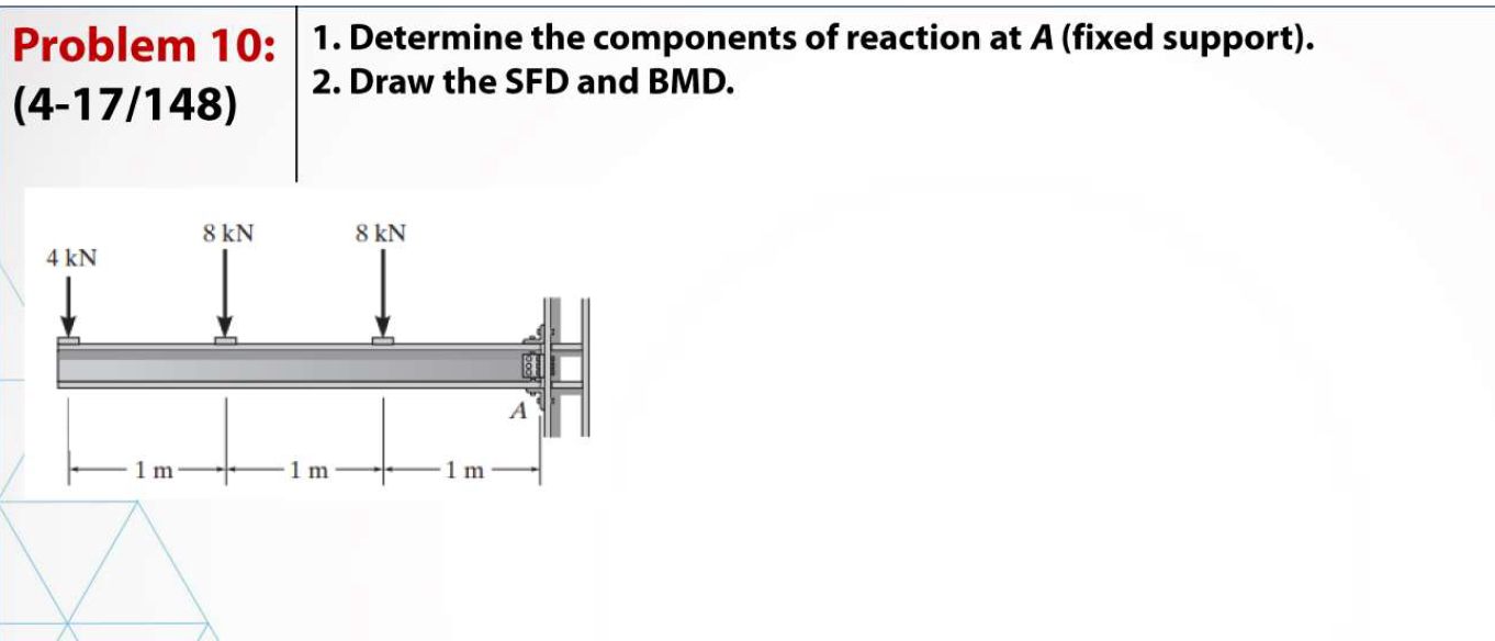 Solved Determine the components reaction at A (fixed | Chegg.com
