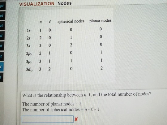 Solved VISUALIZATION Nodes ot n spherical nodes planar nodes | Chegg.com