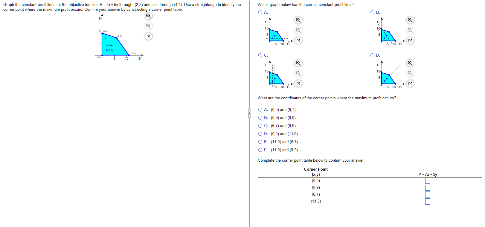 Solved Graph the constant-profit lines for the objective | Chegg.com