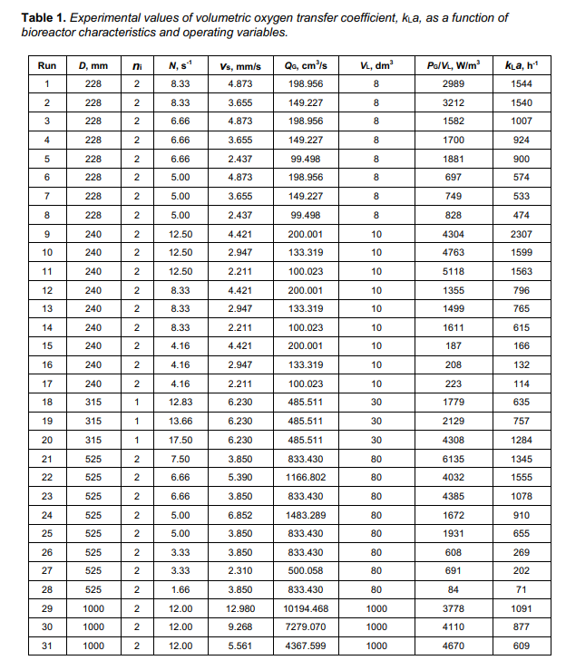 Table 1. Experimental values of volumetric oxygen | Chegg.com