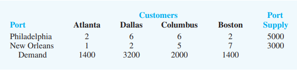 Solved 3- Develop the linear system of equations for the | Chegg.com