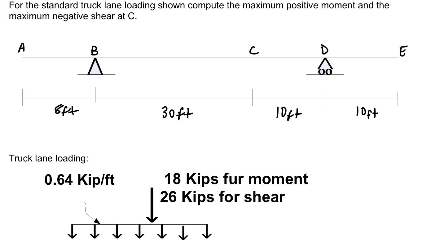 Solved For the standard truck lane loading shown compute the | Chegg.com