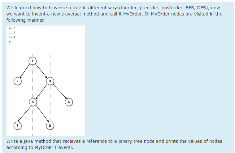 Solved We learned how to traverse a tree in different | Chegg.com