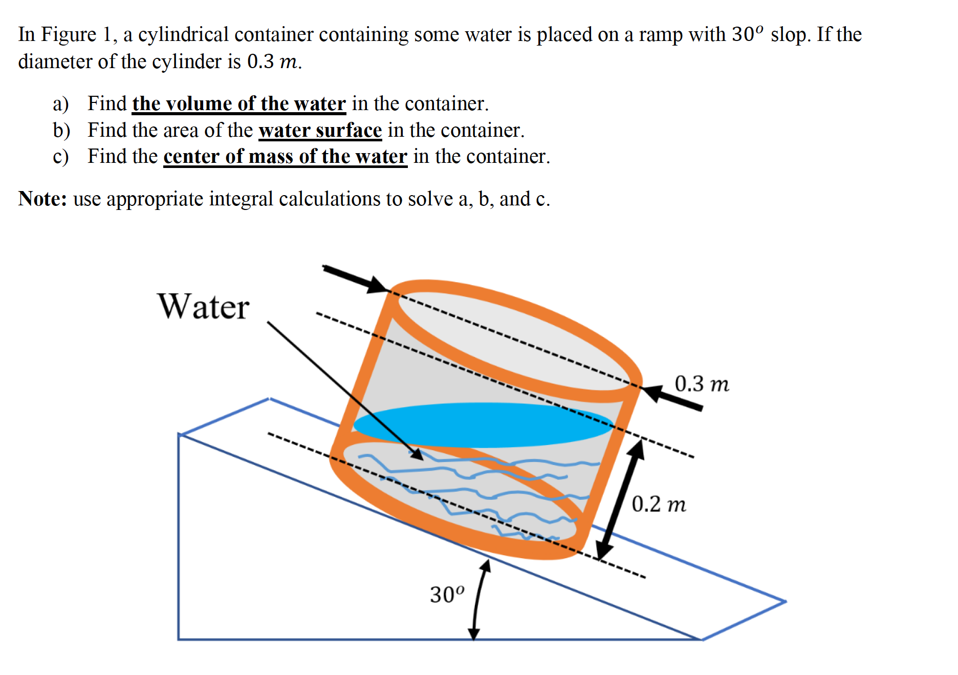 Solved In Figure 1, a cylindrical container containing some | Chegg.com
