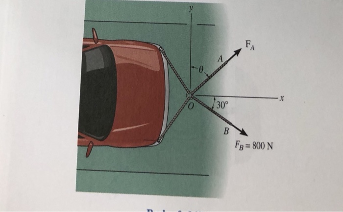 Solved 2 26 Determine The Magnitude And Direction θ Of Fa