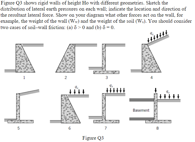 Solved Figure Q3 shows rigid walls of height Ho with | Chegg.com