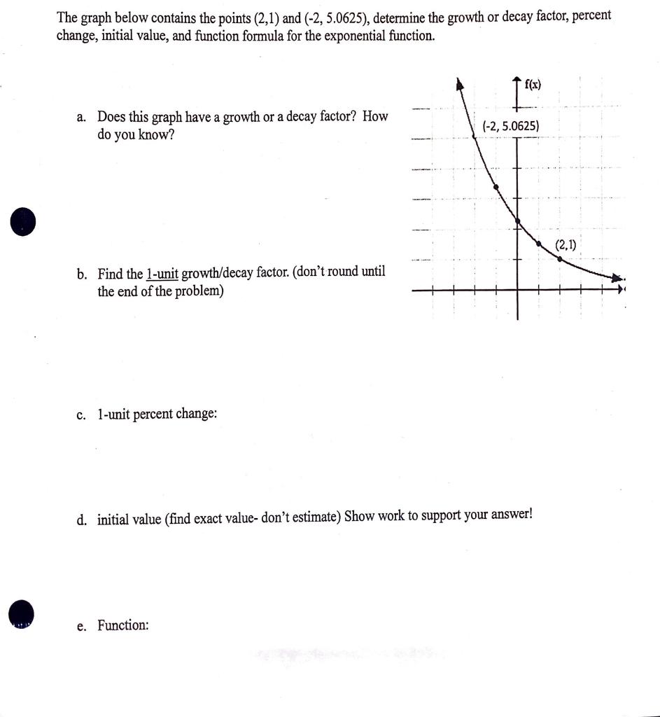 Solved The graph below contains the points (2,1) and | Chegg.com