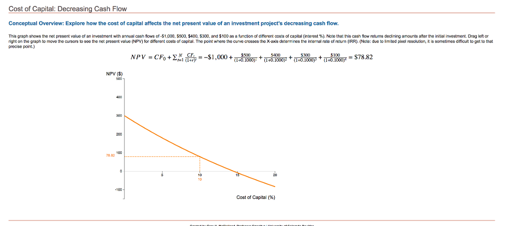 Solved Cost of Capital: Decreasing Cash Flow Conceptual | Chegg.com