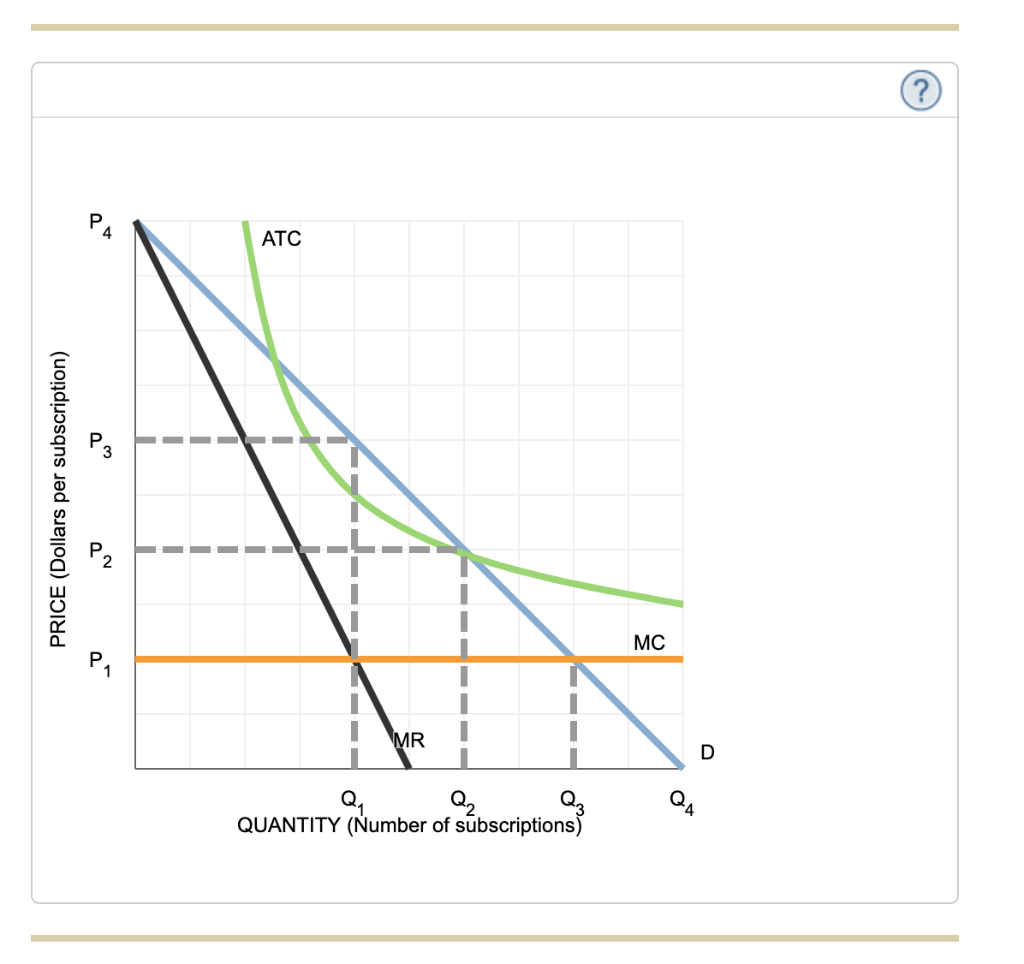 Solved 1. Natural monopoly analysis The following graph | Chegg.com