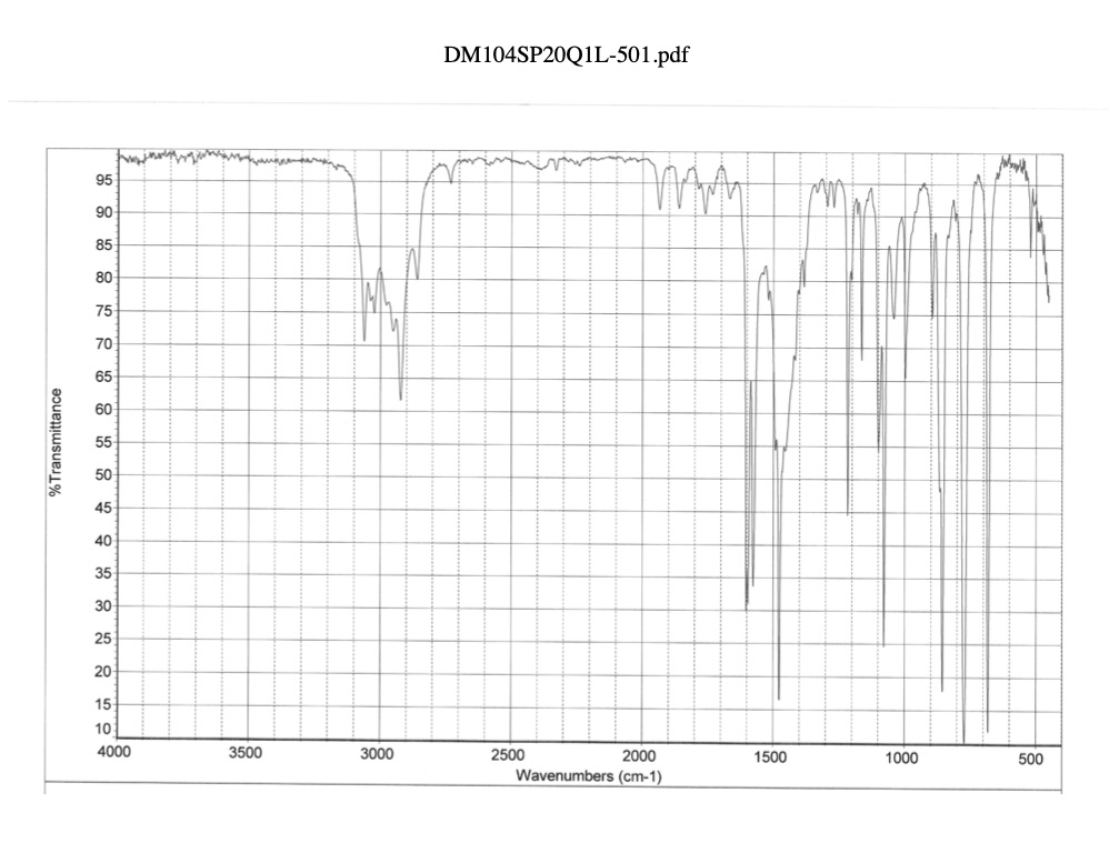 Solved (8 pts) Mass Spectrum: 1. Calculate the expected mass | Chegg.com