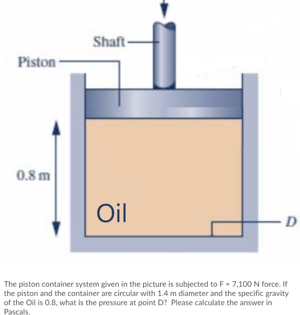 Solved Shaft Piston 0.8 m Oil D The piston container system | Chegg.com