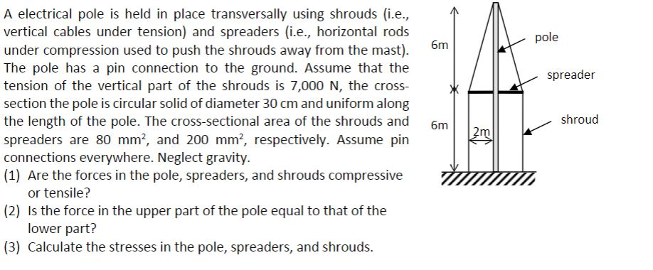 Solved / pole 6m spreader shroud A electrical pole is held | Chegg.com