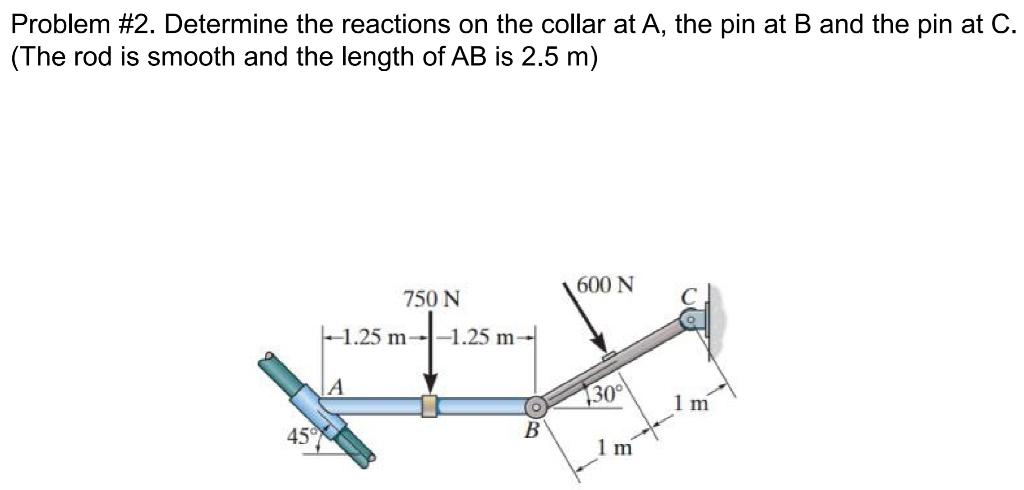 Solved Problem #2. Determine the reactions on the collar at | Chegg.com