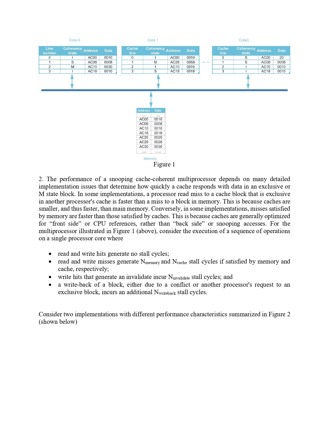 Solved CSCE 5610: Homework Assignment 9 Due: April 27, 2023 | Chegg.com