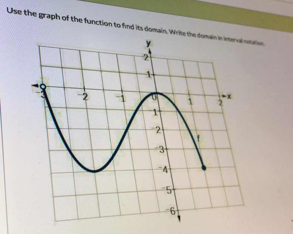 Solved Use the graph of the function to find its domain. | Chegg.com