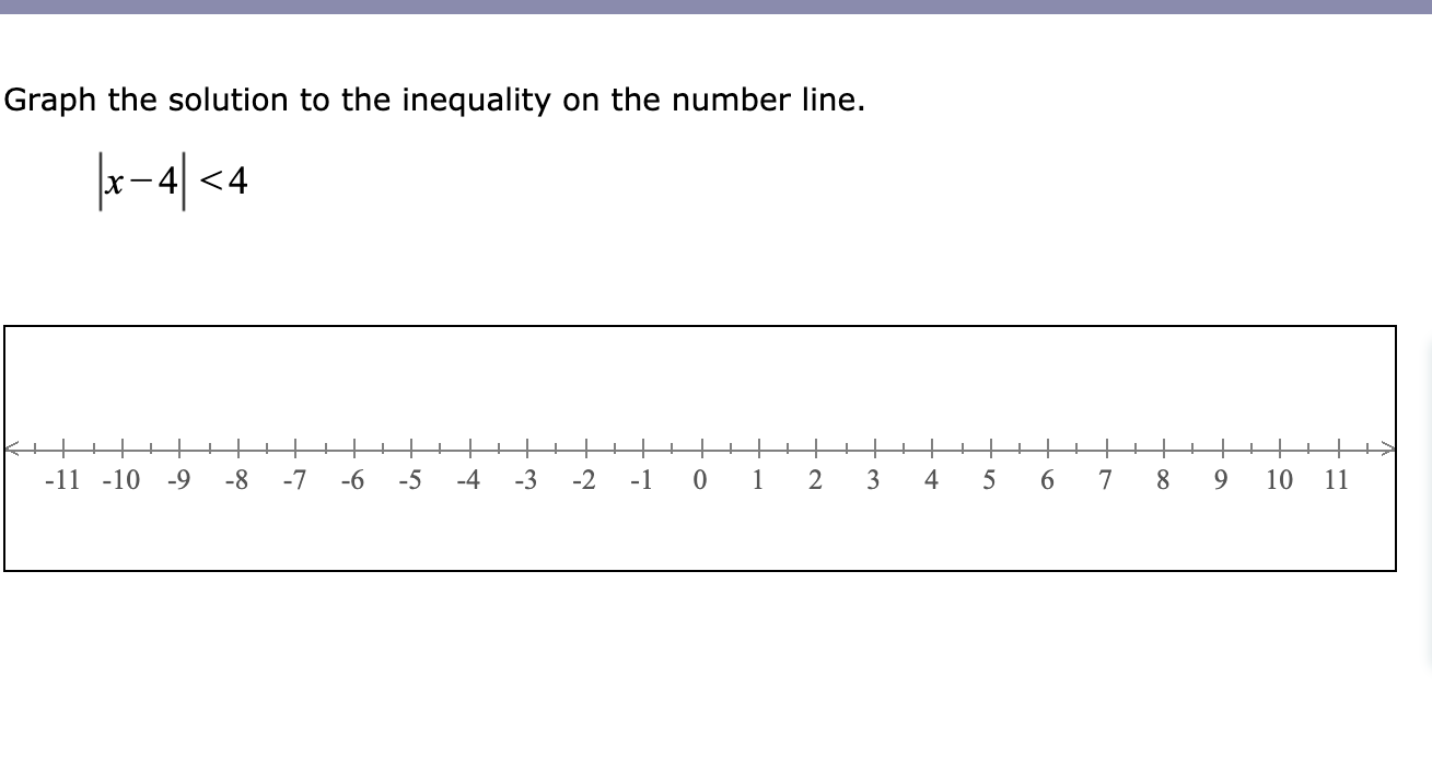 Solved Graph the solution to the inequality on the number | Chegg.com