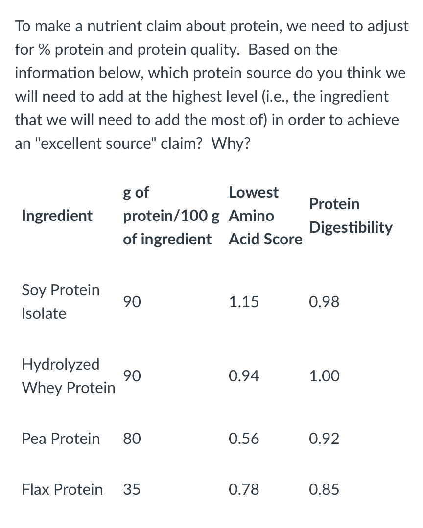 Solved To make a nutrient claim about protein, we need to | Chegg.com