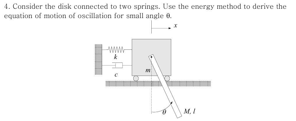 Solved 4. Consider the disk connected to two springs. Use | Chegg.com