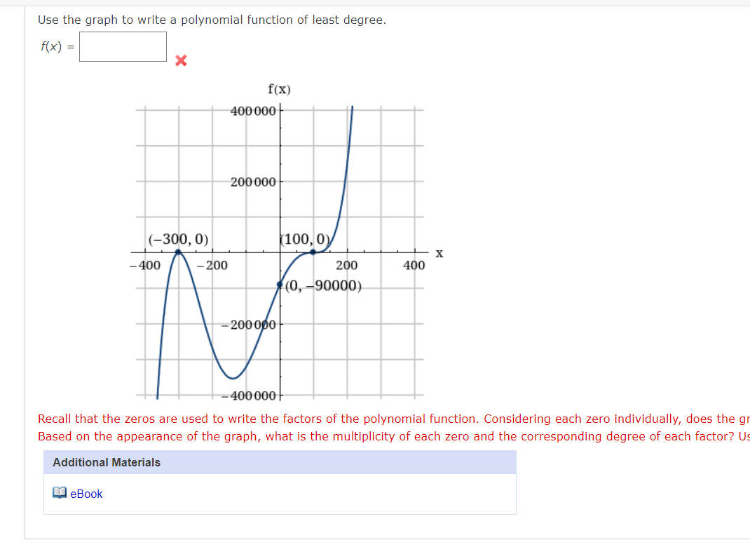 Solved Use the graph to write a polynomial function of least | Chegg.com