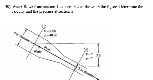 Solved 30) Water flows from section 1 to section 2 as shown | Chegg.com