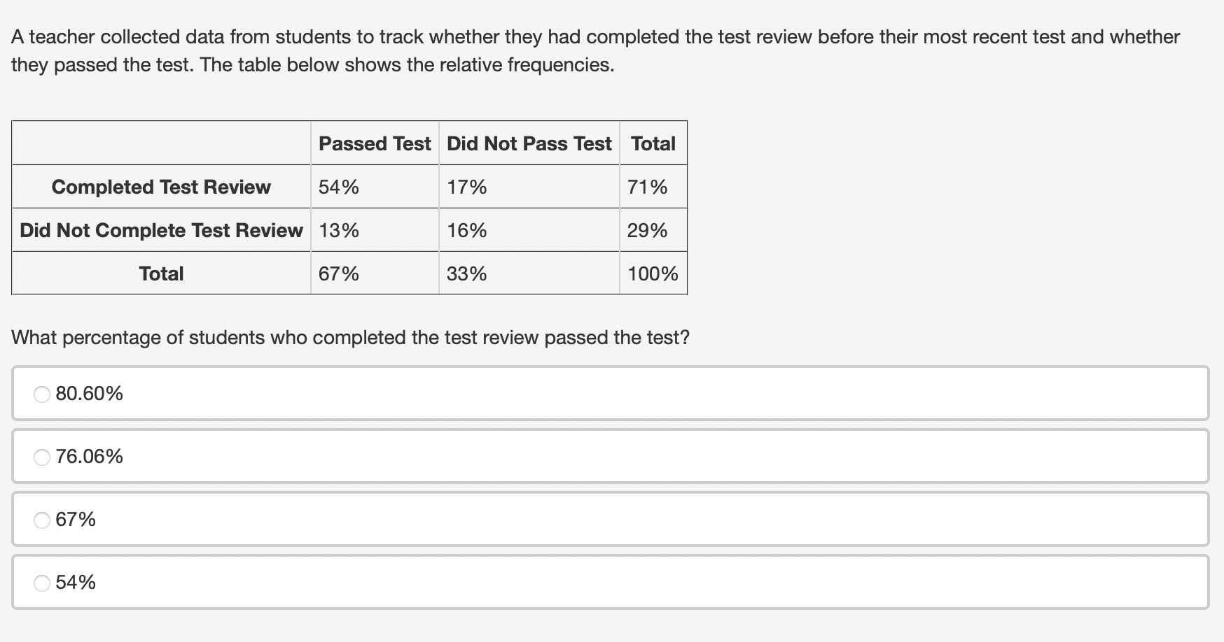 Solved A teacher collected data from students to track | Chegg.com