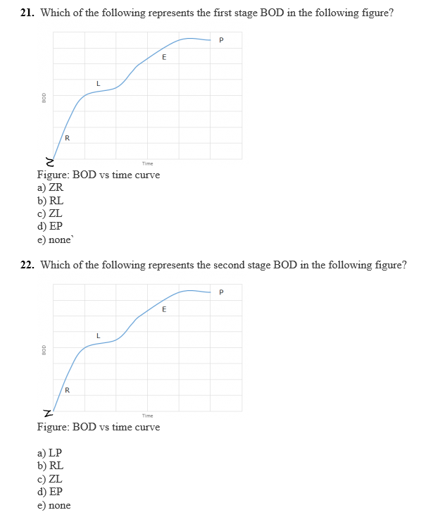 Solved 21. Which of the following represents the first stage | Chegg.com