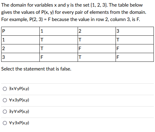 Solved The domain for variables x and y is the set {1, 2, | Chegg.com