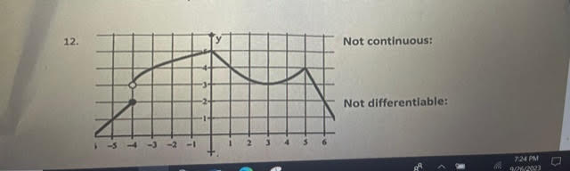Solved State the values where the function below is not | Chegg.com