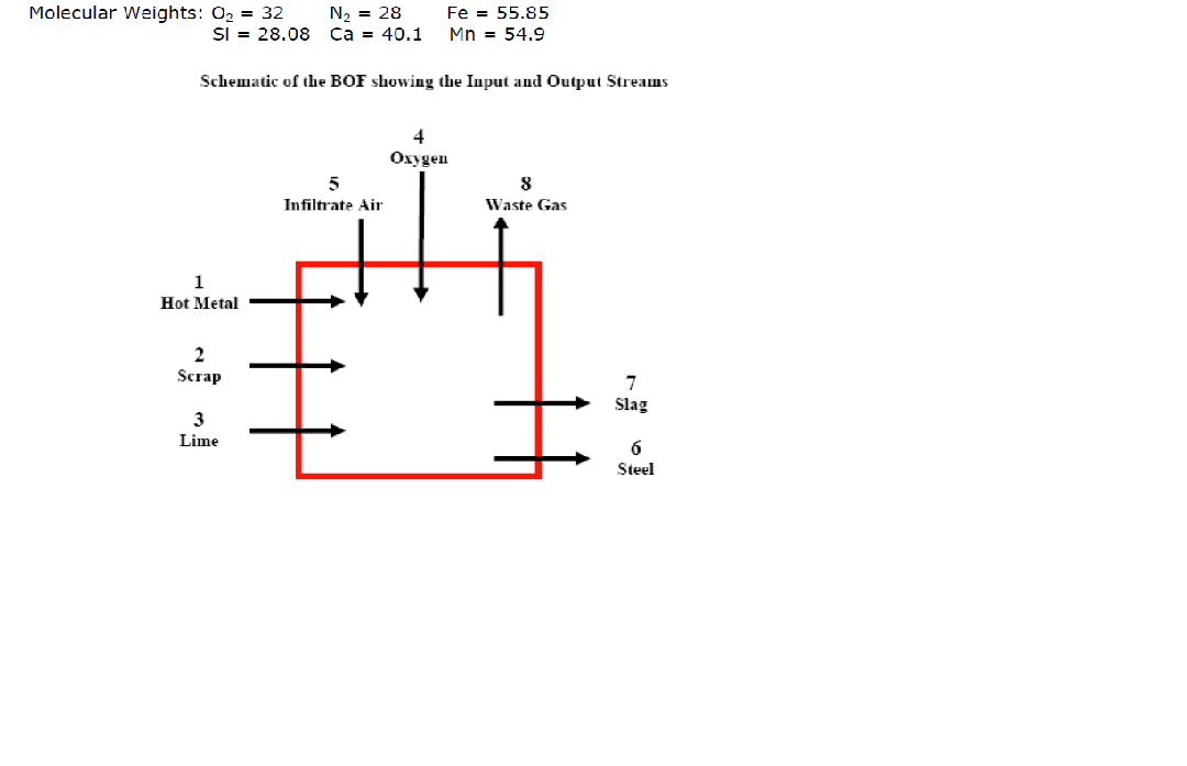 Solved 2. The basic oxygen furnace (BOF) for steelmaking is | Chegg.com