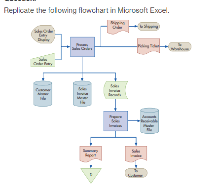 Solved Replicate the following flowchart in Microsoft Excel | Chegg.com