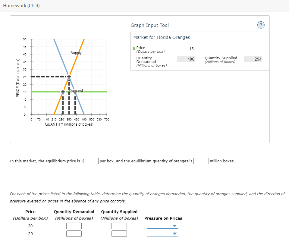 Graph Input Tool Market for Florida Oranges Price | Chegg.com